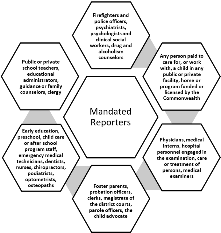 Recognizing, Responding to, & Reporting Child Abuse