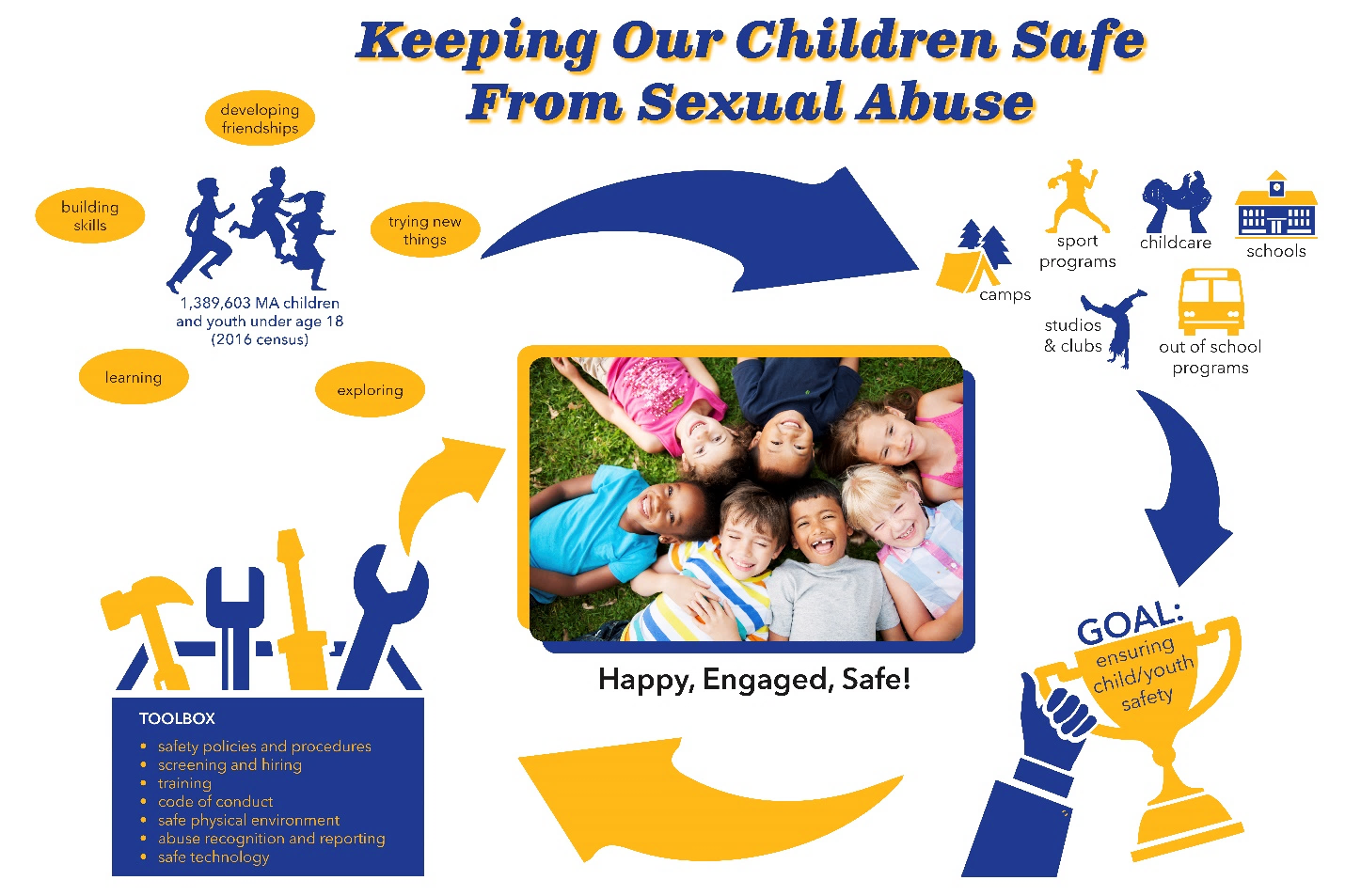 Report Introduction - Keeping Children Safe From Sexual Abuse