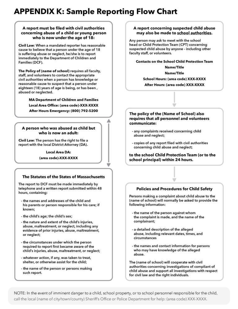 APPENDIX K. Sample Reporting Flow Chart — Safe Kids Thrive - Child ...